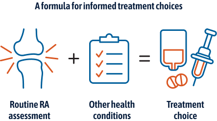 What Is Rheumatoid Arthritis: About RA | ORENCIA® (abatacept)